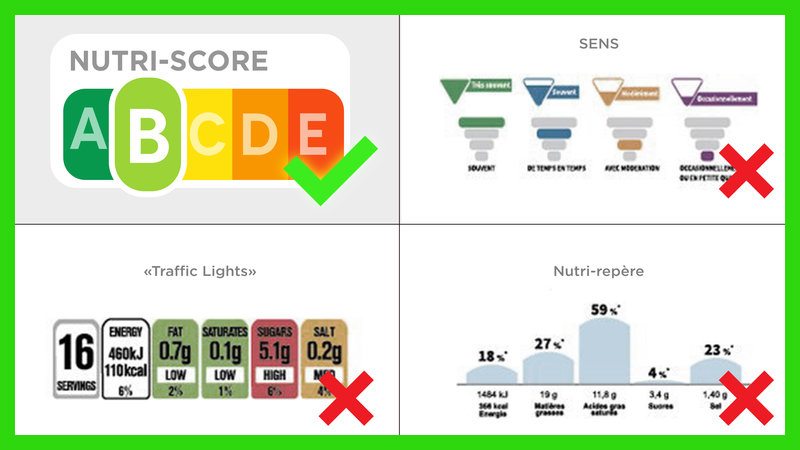 Qu'est-ce que l'étiquetage nutritionnel Nutriscore